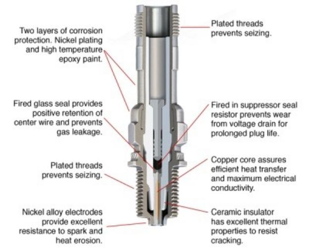 REM37BY | PLUG SPARK - Air Power Inc